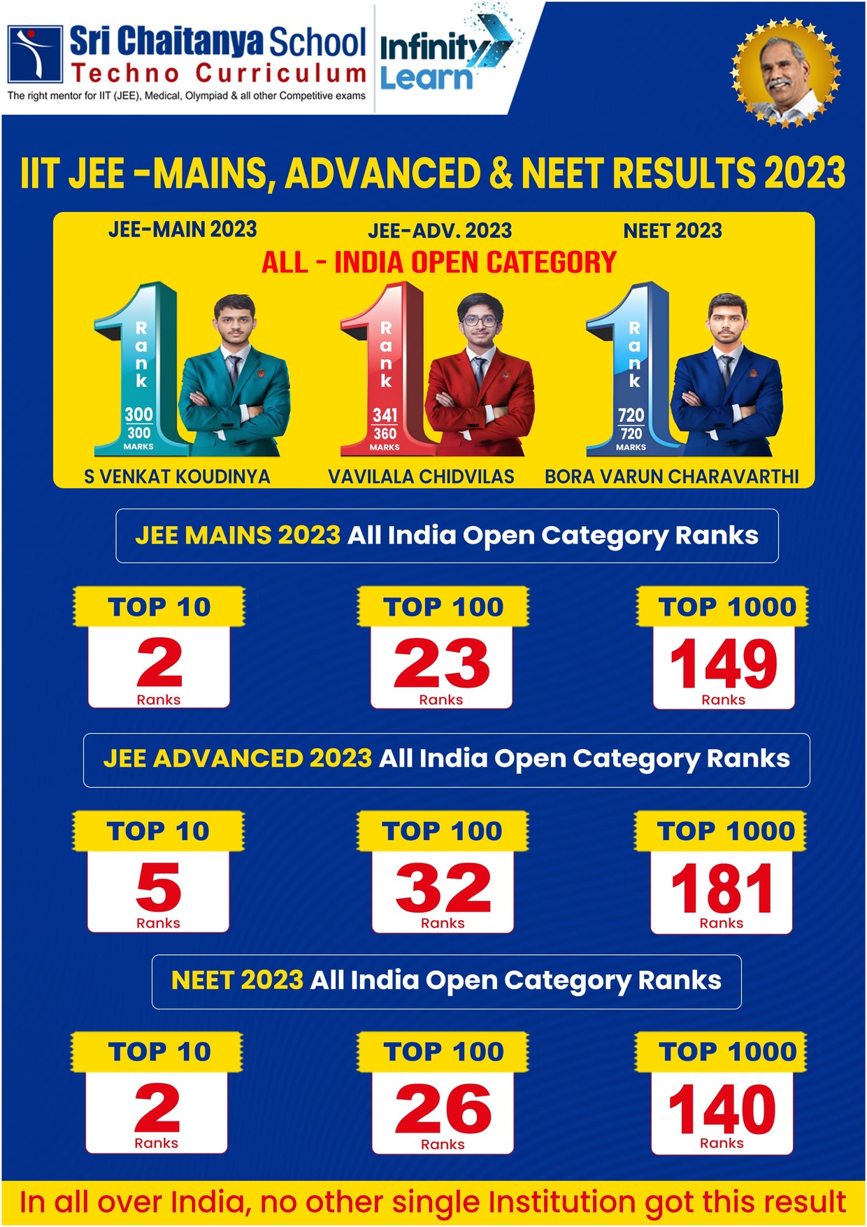 Sri Chaithanya Telangana - our-achievements