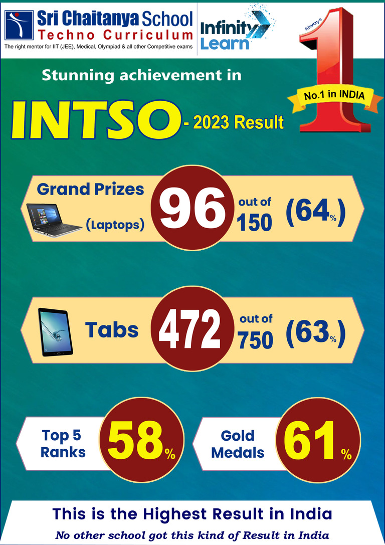 Sri Chaithanya Telangana - our-achievements