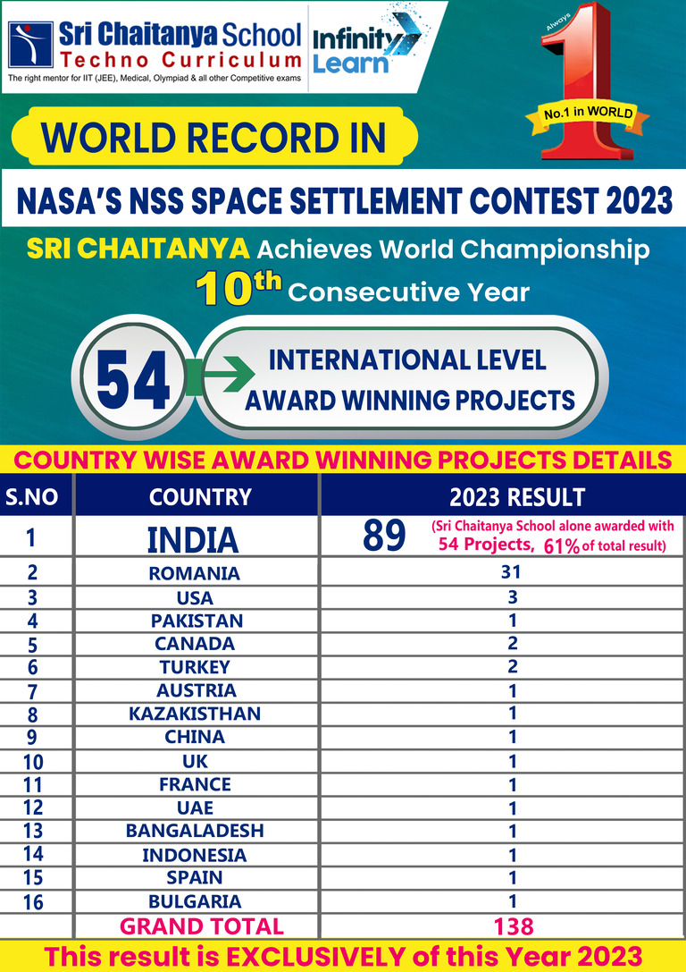Sri Chaithanya Telangana - our-achievements